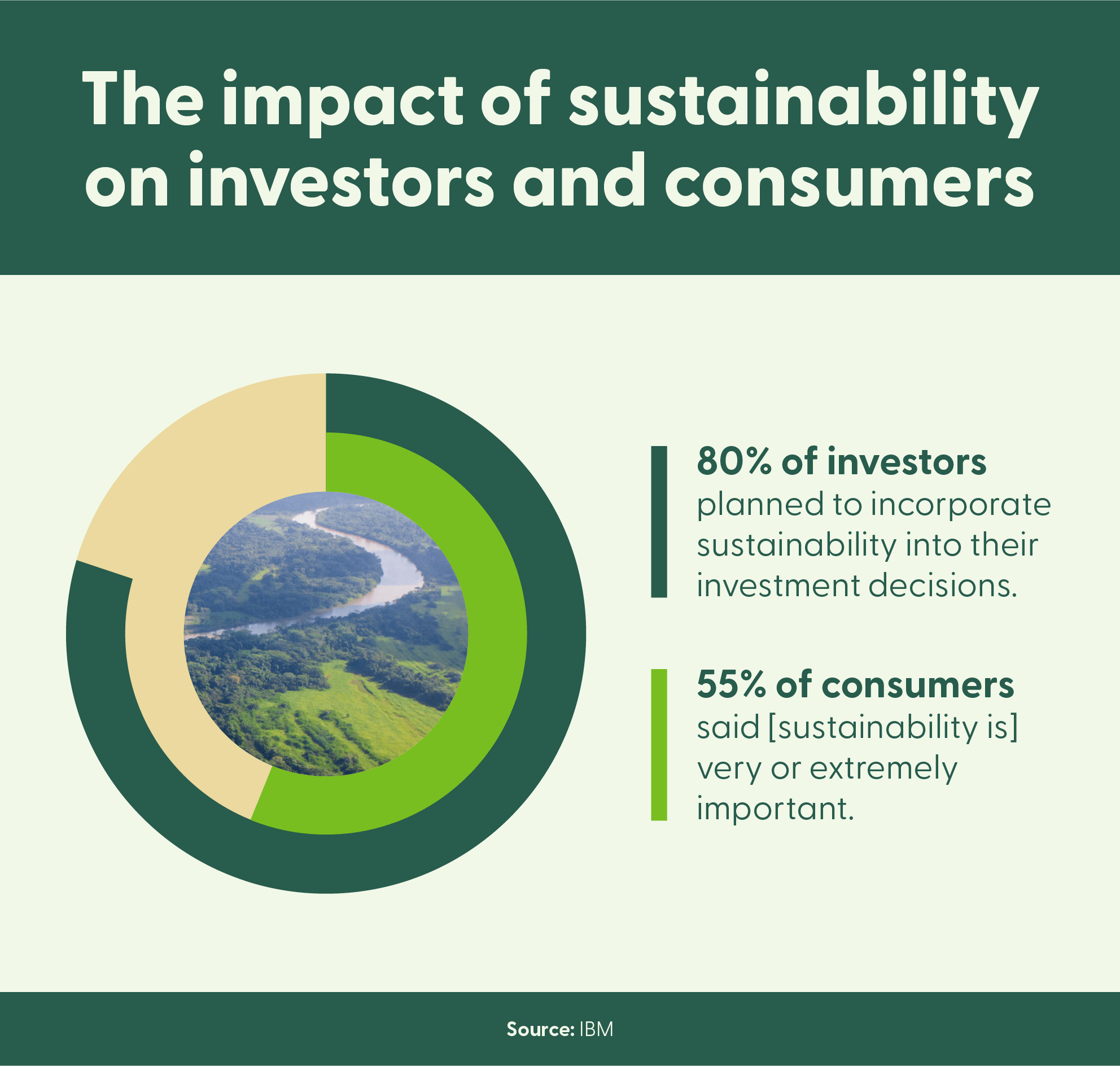 Understanding What Sustainability Is And Why It Matters Fsc Org